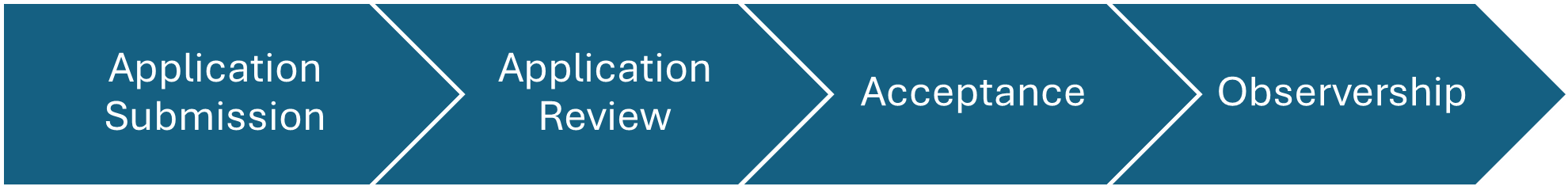 Clinical Observership Program in Supportive and Palliative Care ...